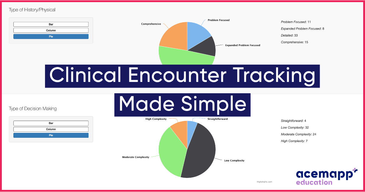 Clinical Encounter Tracking Made Simple | ACEMAPP